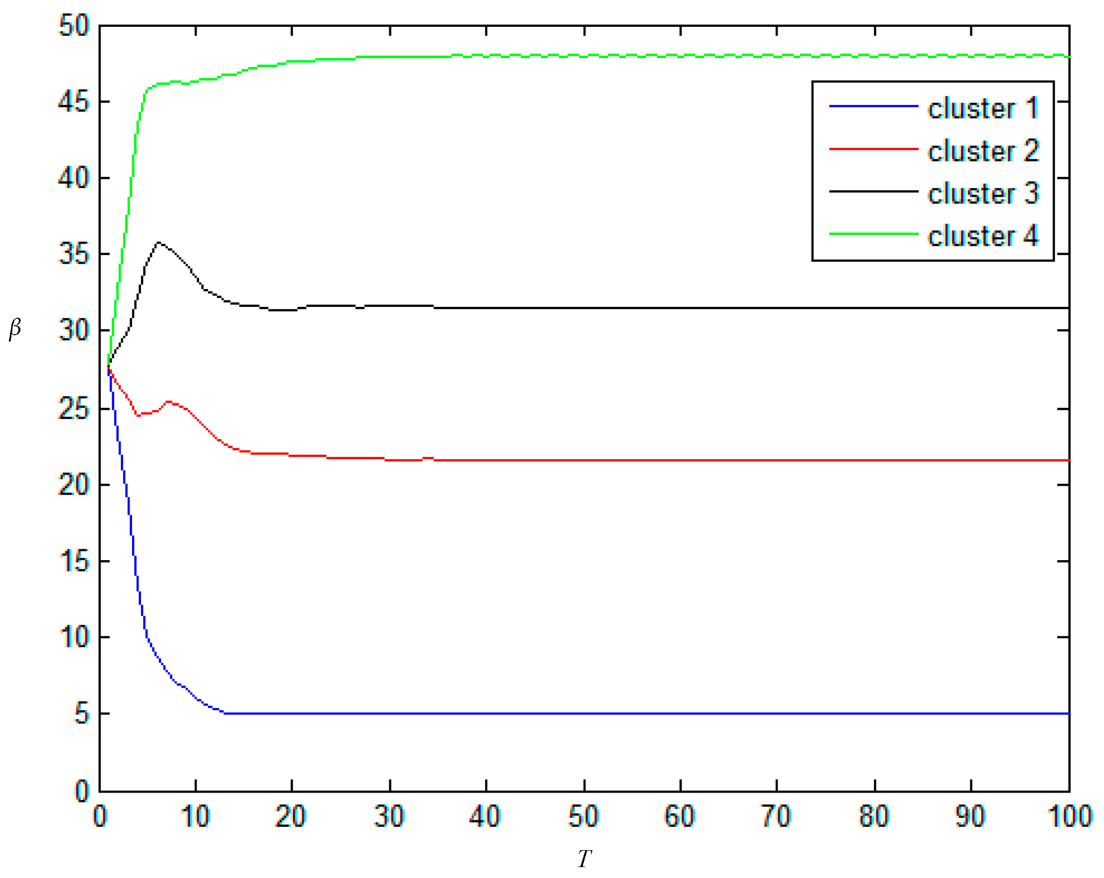spectral clustering unknown number of clusters
