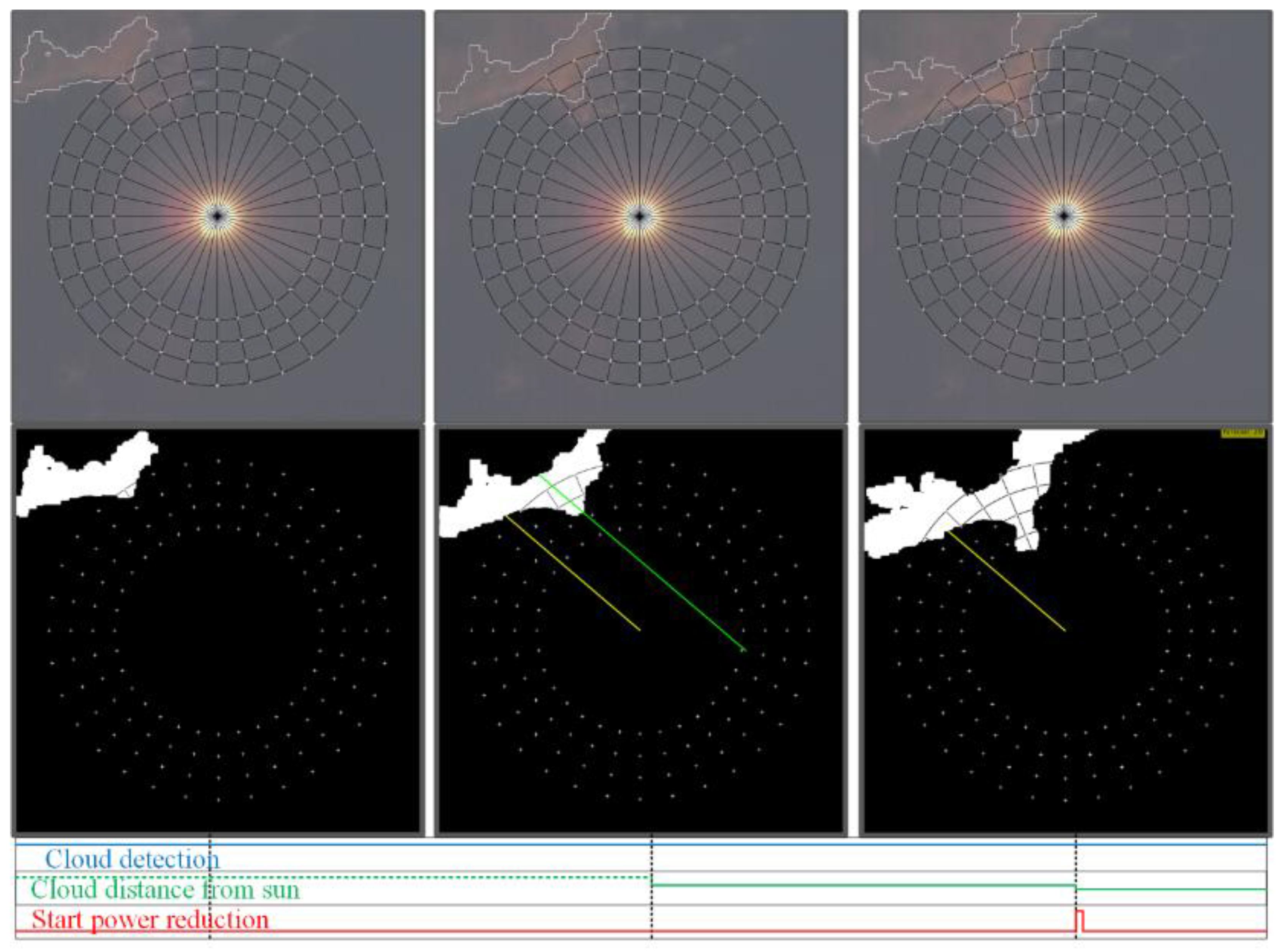 Intra Minute Cloud Passing Forecasting Based On A Low Cost Iot Sensor—a