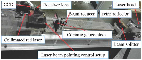 Sensors | Free Full-Text | Reduction of the Influence of Laser Beam ...