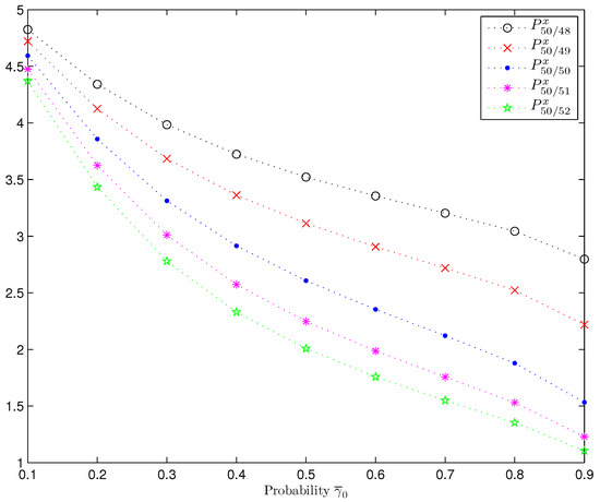 Sensors Free Full Text Optimal Fusion Estimation With Multi Step Random Delays And Losses In