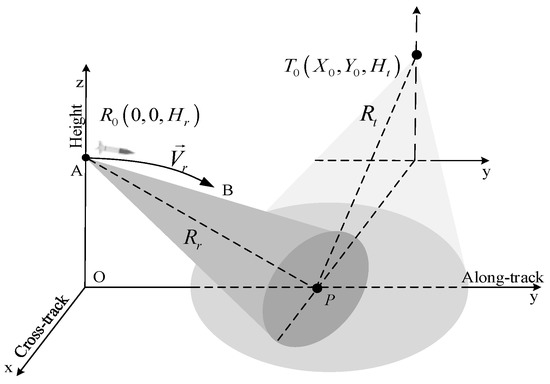 An Improved Rd Algorithm For Maneuvering Bistatic Forward Looking Sar