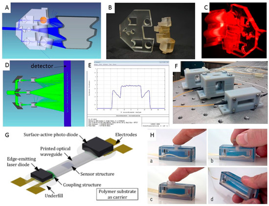 The Boom in 3D-Printed Sensor Technology