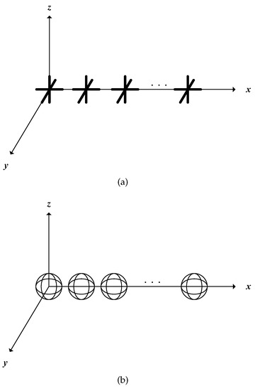 A Low-Complexity DOA and Polarization Method of Polarization-Sensitive Array