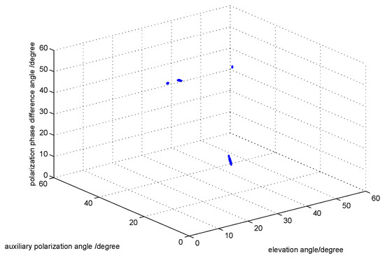 A Low-Complexity DOA and Polarization Method of Polarization-Sensitive Array
