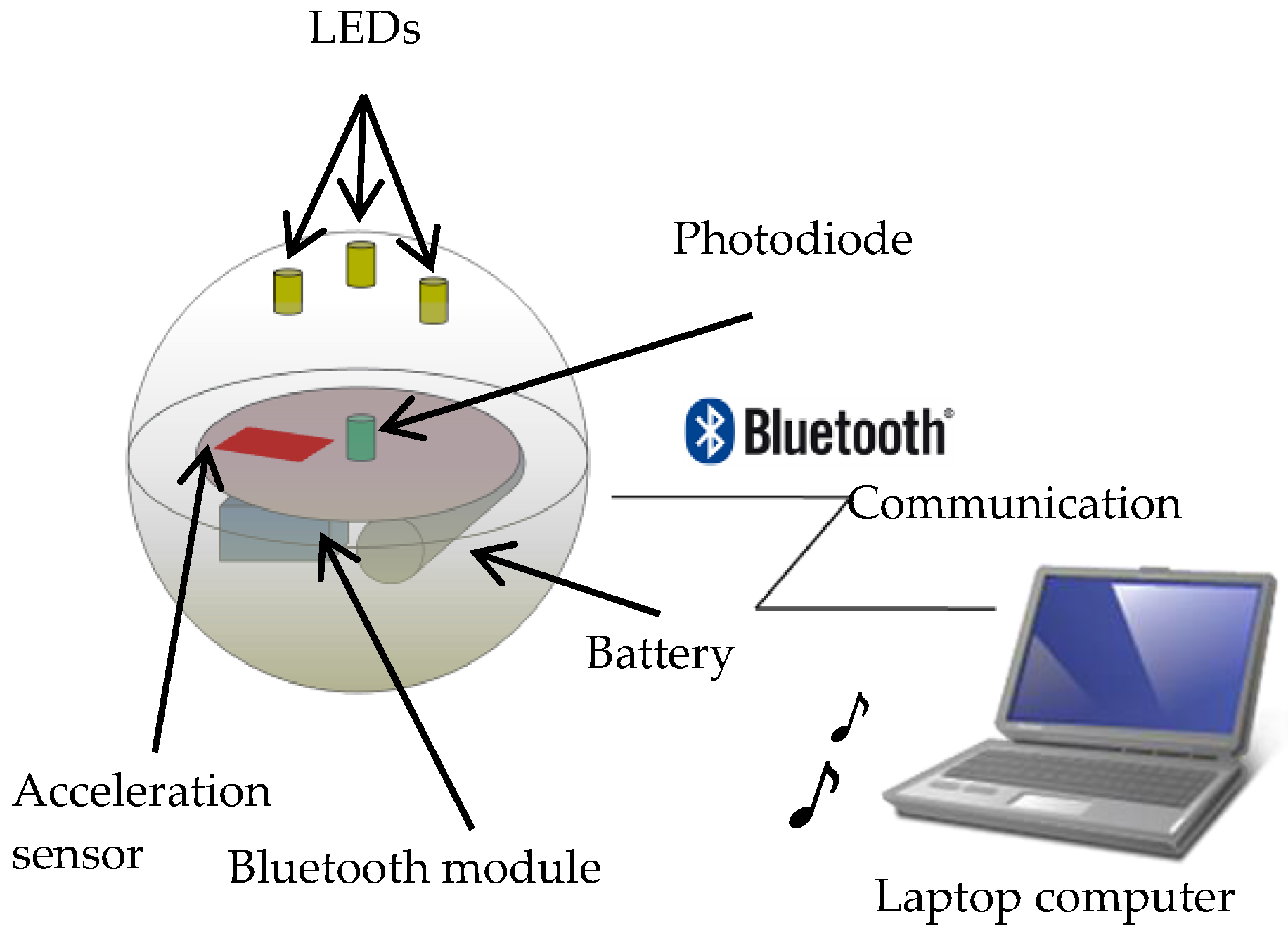 Bodily Expression Support for Creative Dance Education by Grasping-Type ...