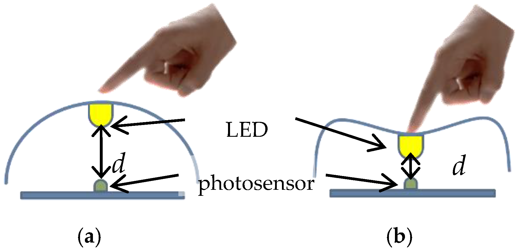Bodily Expression Support for Creative Dance Education by Grasping-Type ...