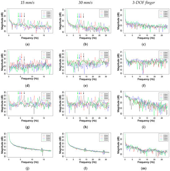 Multimodal Bio-Inspired Tactile Sensing Module for Surface Characterization