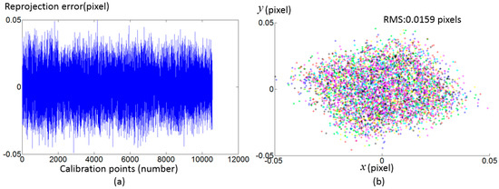 An Iterative Distortion Compensation Algorithm for Camera Calibration ...