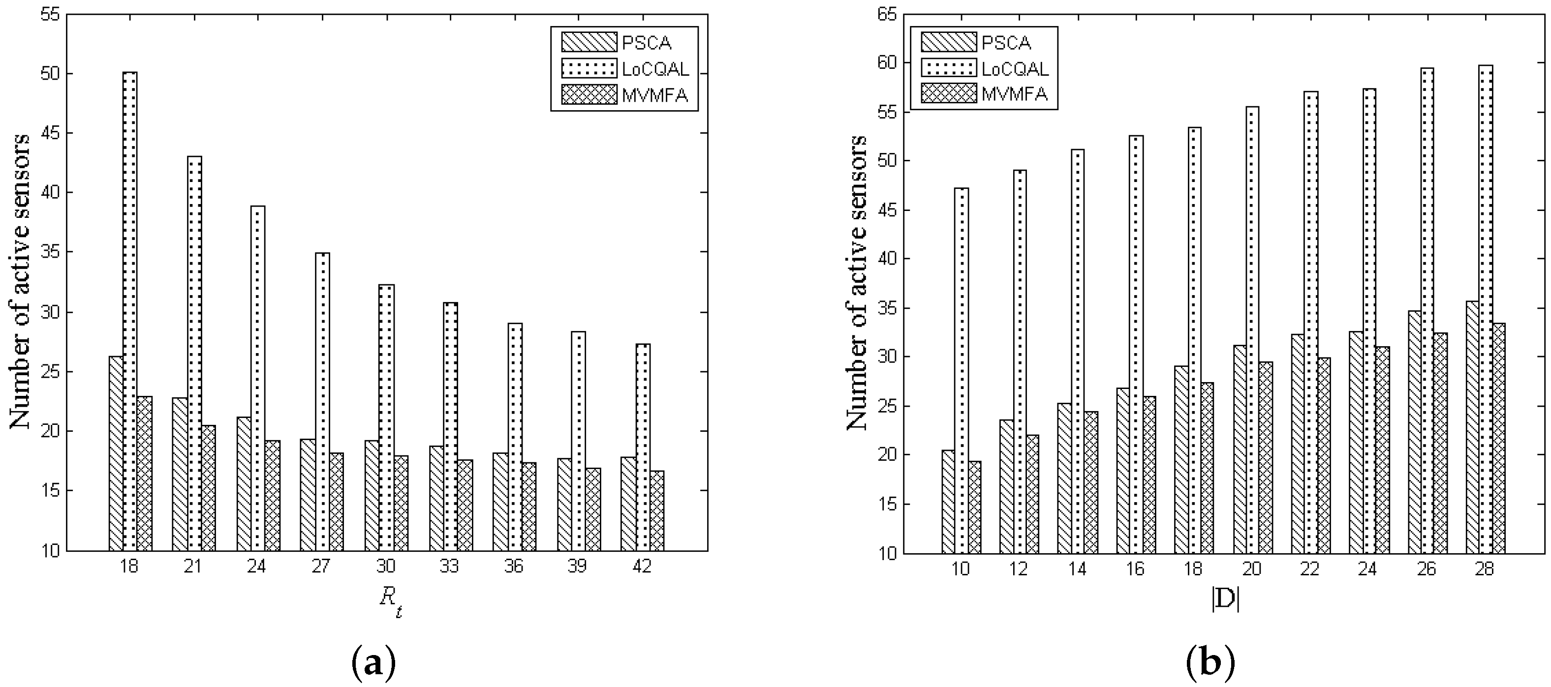 Sensors | Free Full-Text | A Max-Flow Based Algorithm for Connected Target Coverage with ...