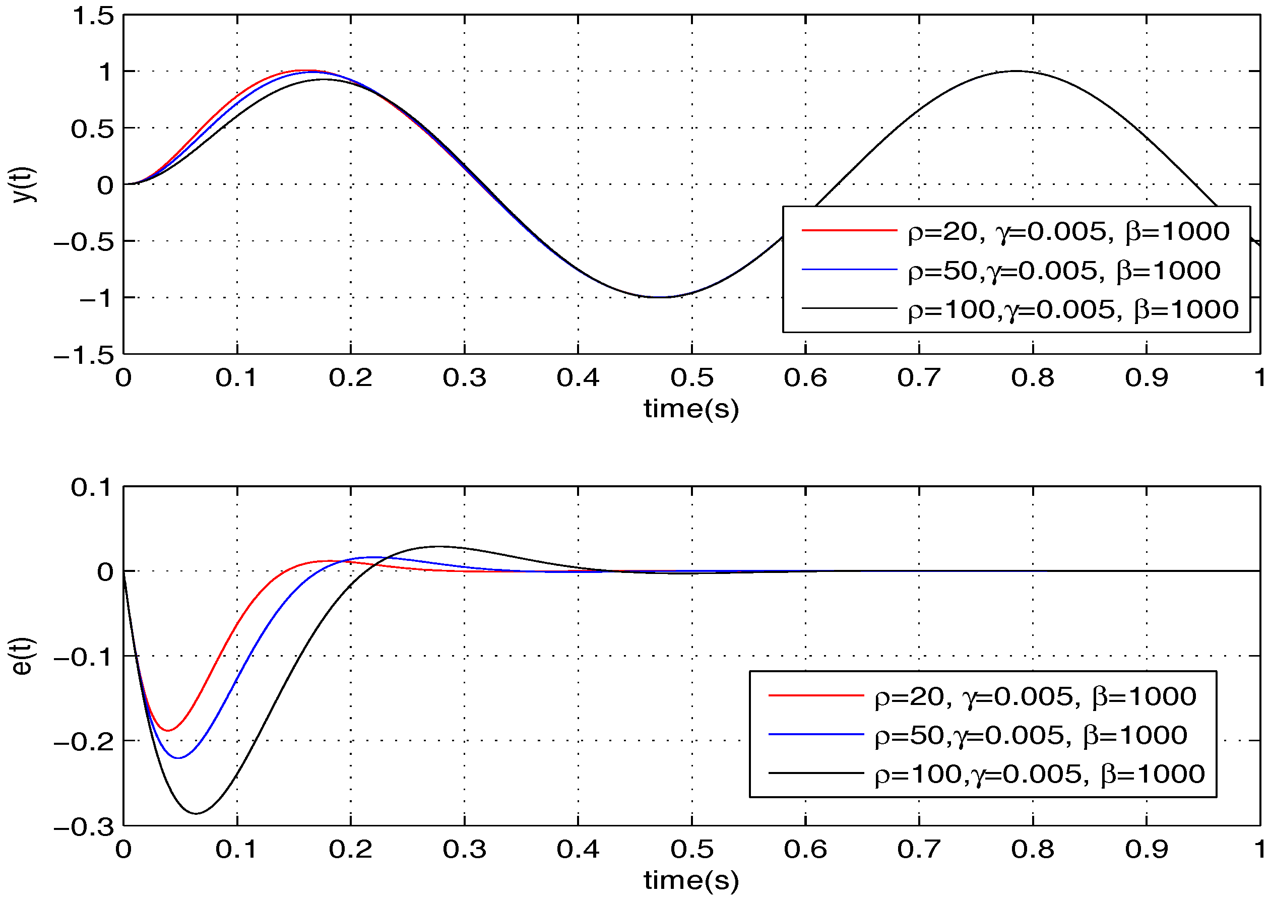 Internal Model-Based Robust Tracking Control Design for the MEMS Electromagnetic Micromirror