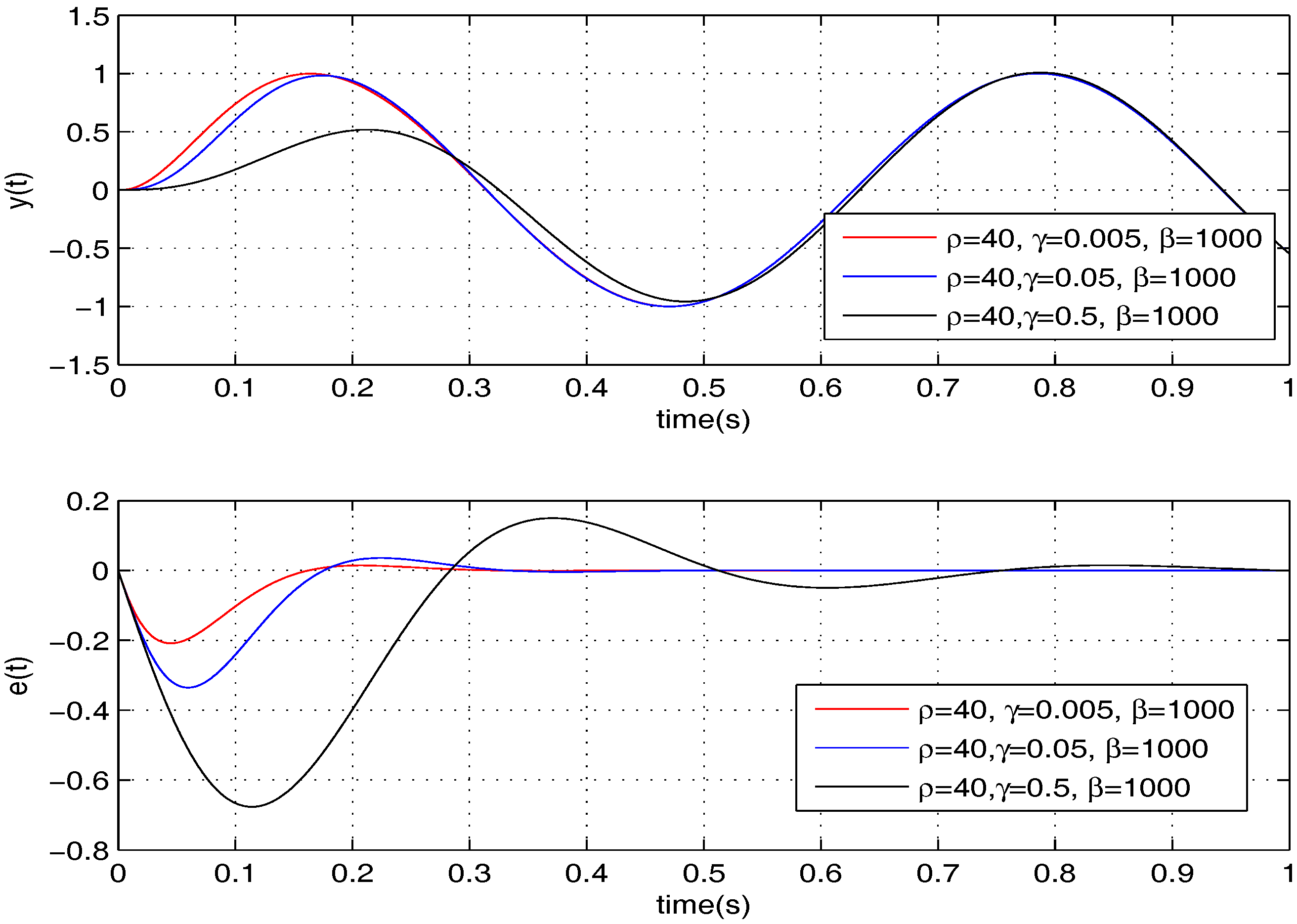 Sensors | Free Full-Text | Internal Model-Based Robust Tracking Control ...