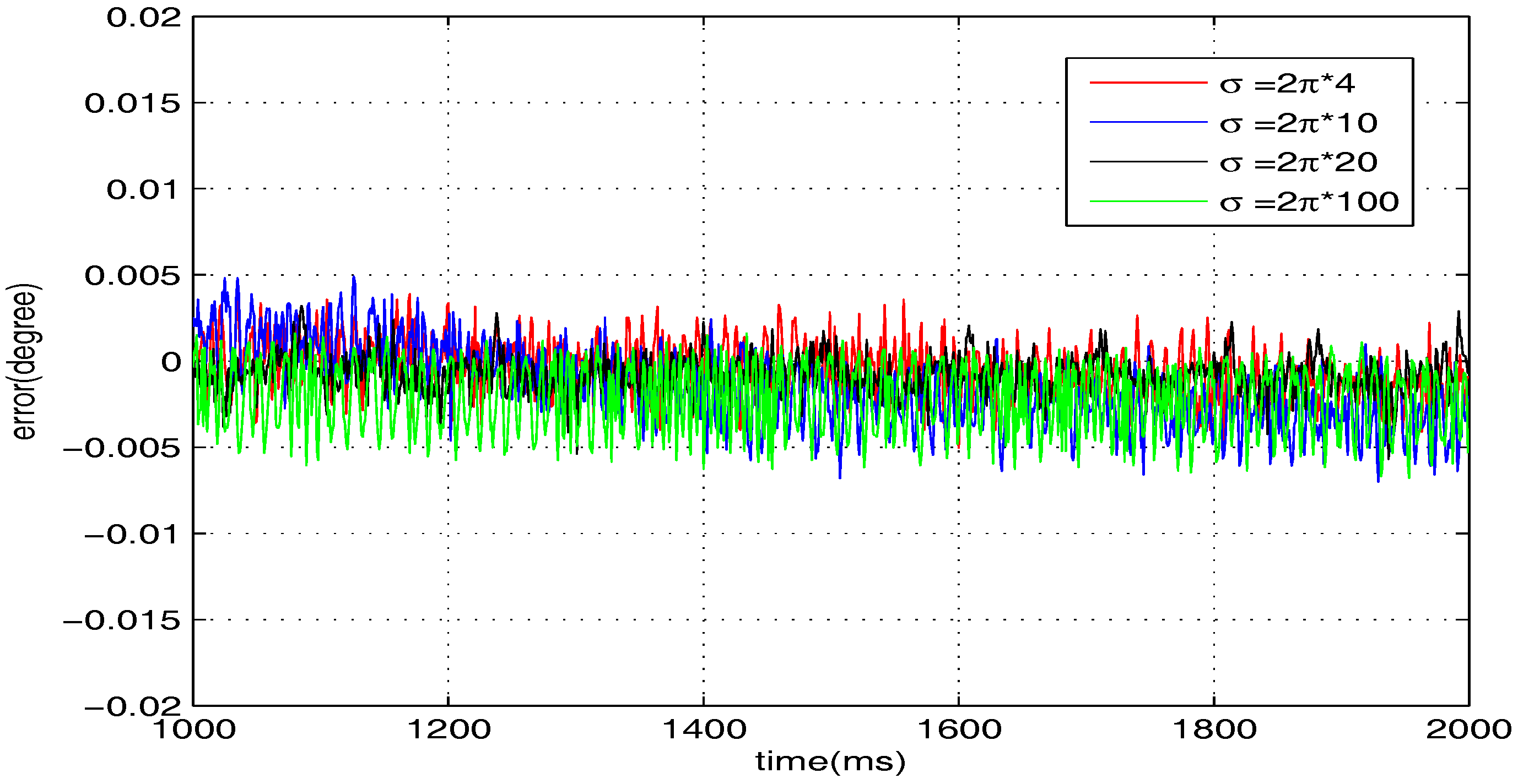 Internal Model-Based Robust Tracking Control Design for the MEMS Electromagnetic Micromirror