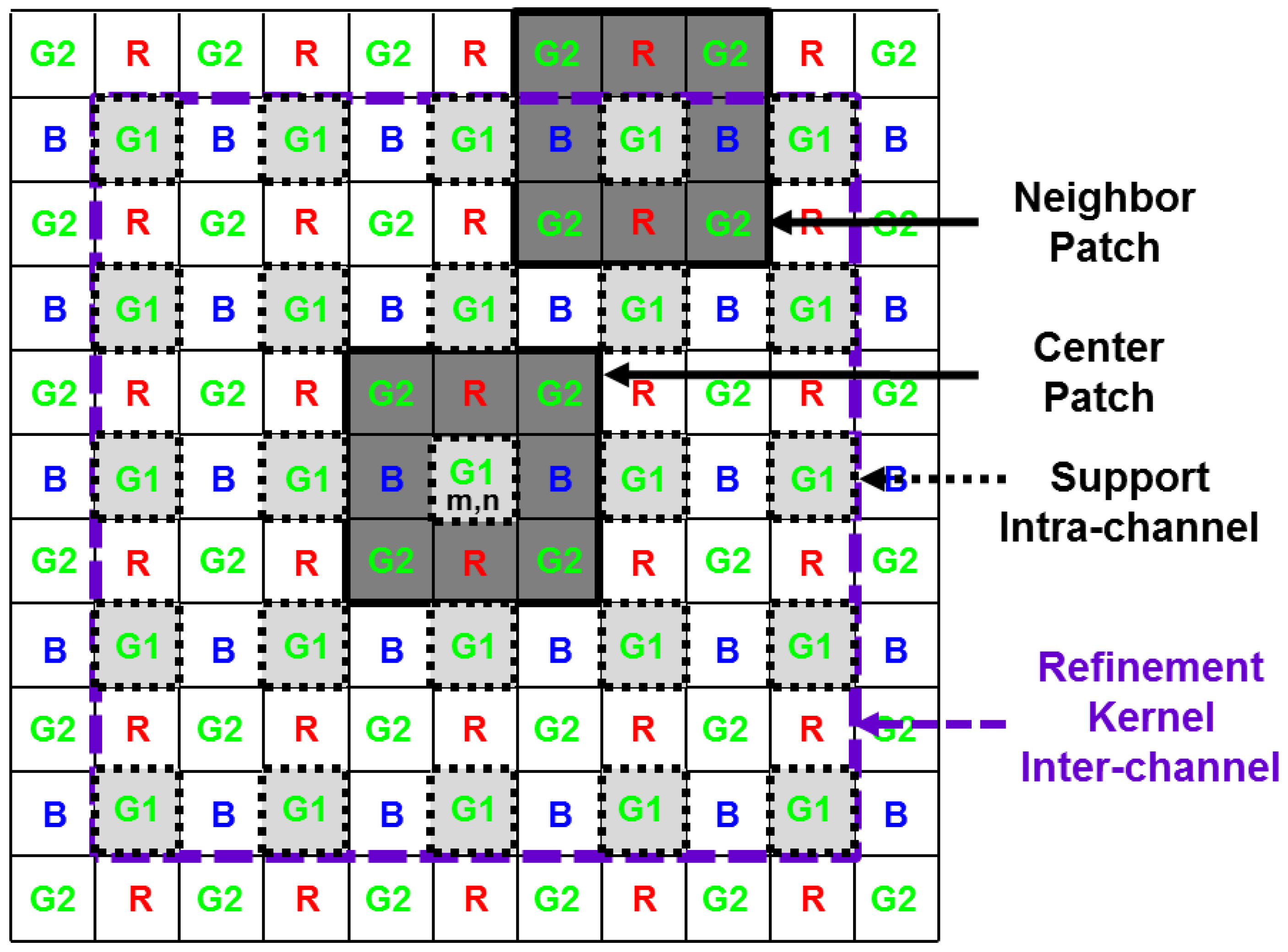 Sensors | Free Full-Text | Denoising Algorithm for CFA Image Sensors ...