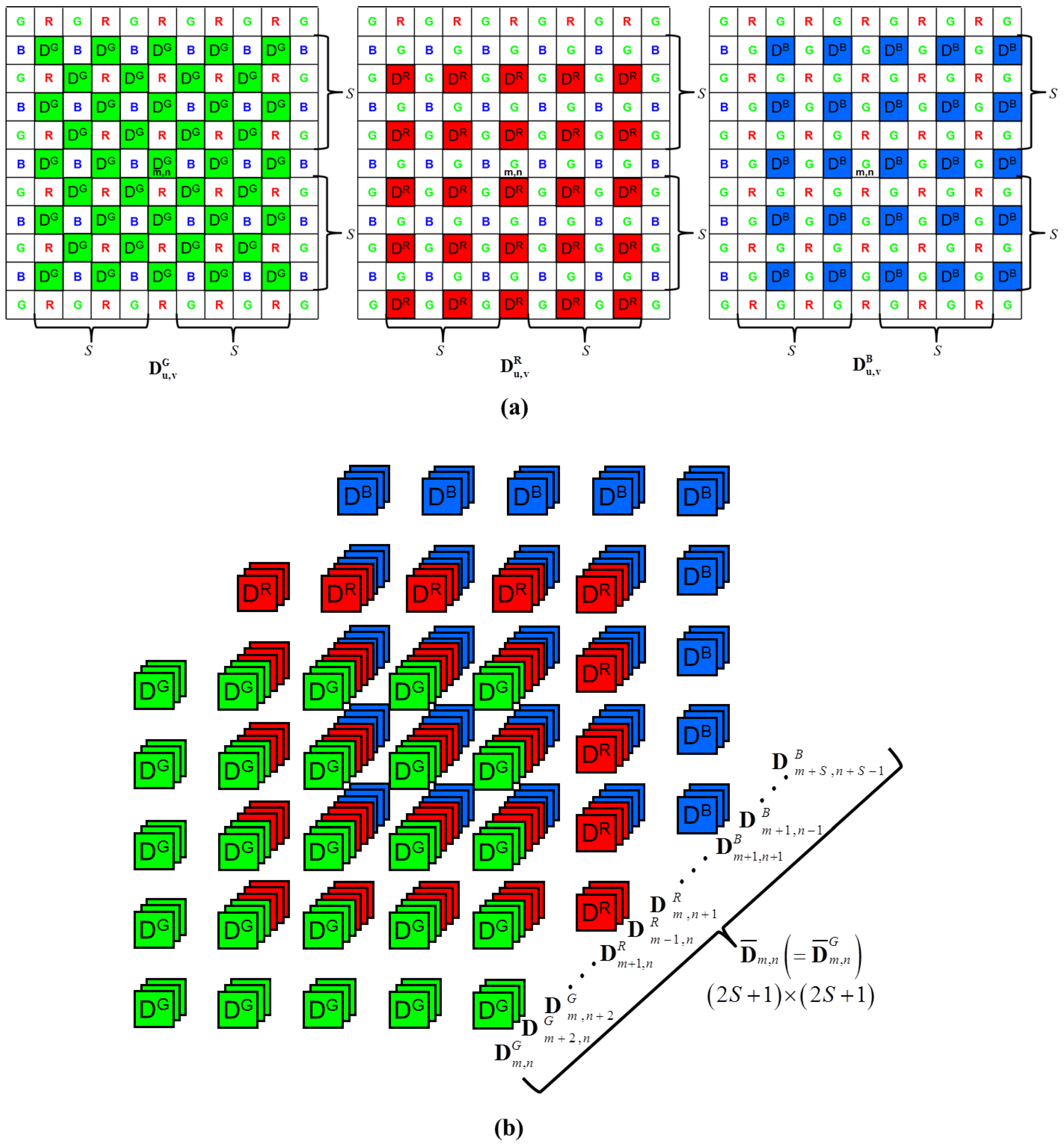 Sensors | Free Full-Text | Denoising Algorithm for CFA Image Sensors Considering Inter-Channel ...