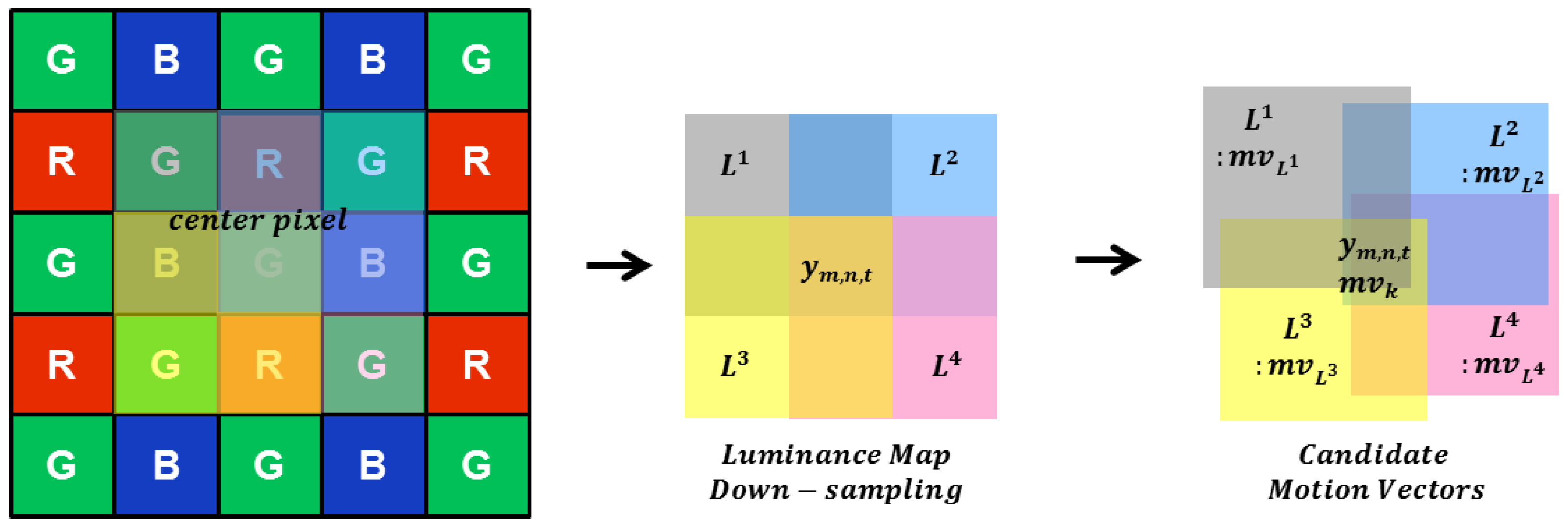 Sensors | Free Full-Text | Denoising Algorithm for CFA Image Sensors Considering Inter-Channel ...