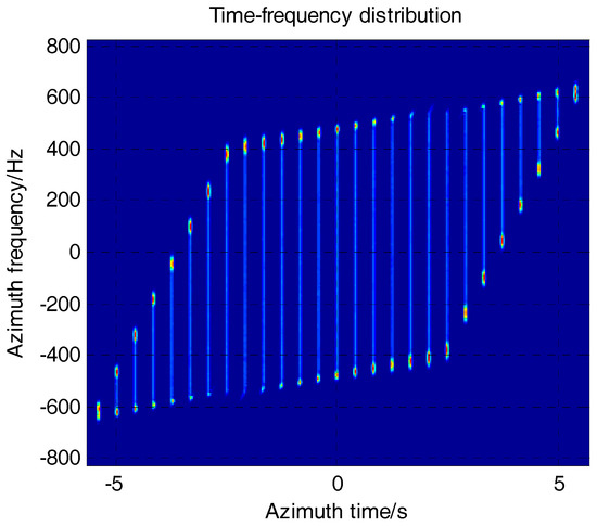 Sensors | Free Full-Text | Generalized Chirp Scaling Combined with Baseband Azimuth Scaling ...