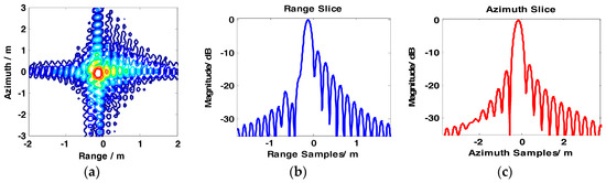 Sensors | Free Full-Text | Generalized Chirp Scaling Combined with Baseband Azimuth Scaling ...