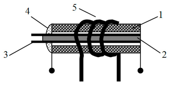 Magnetoelectric Current Sensors