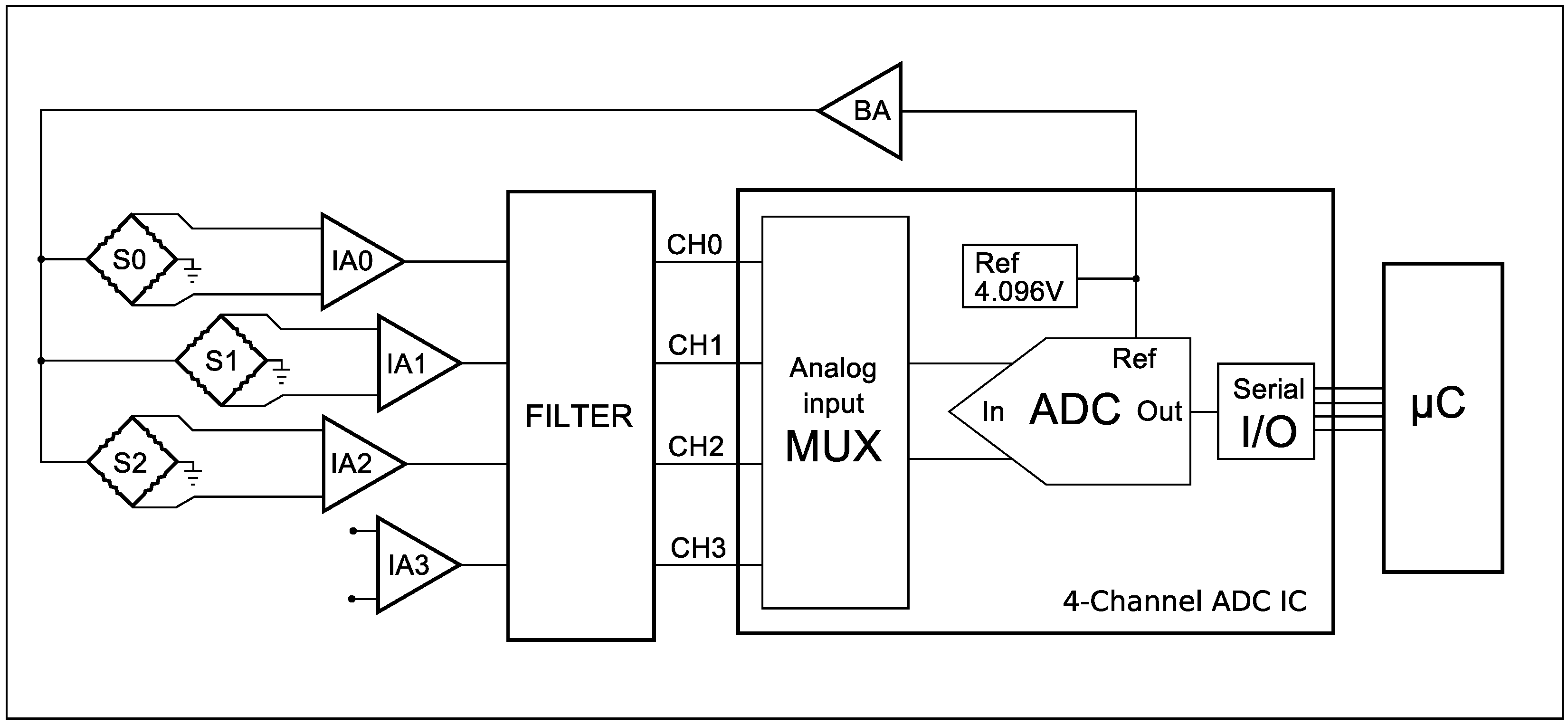 Multi-Axis Force Sensor for Human–Robot Interaction Sensing in a Rehabilitation Robotic Device