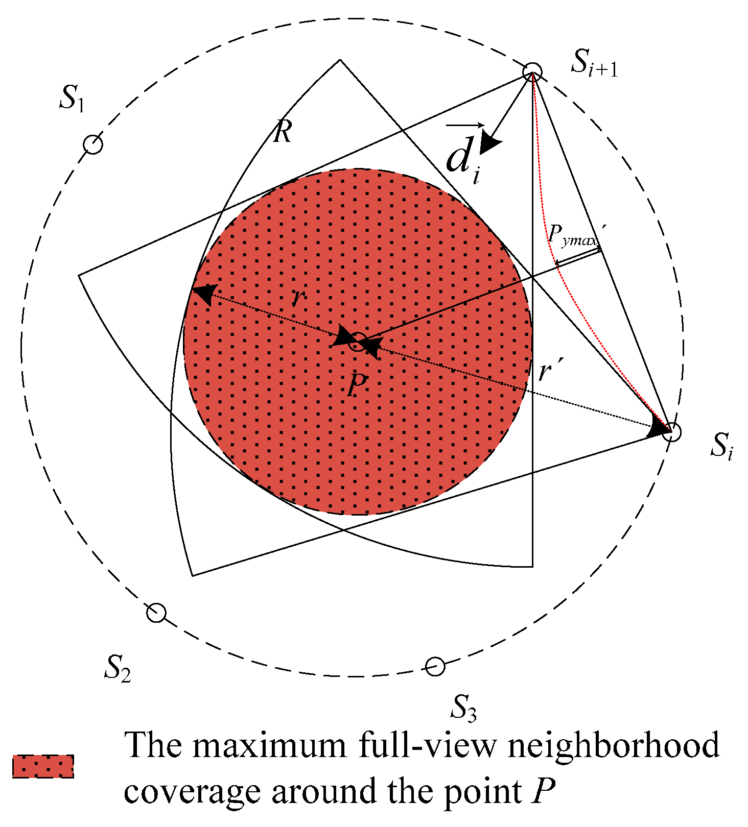Sensors Free Full Text Node Scheduling Strategies For Achieving Full View Area Coverage In