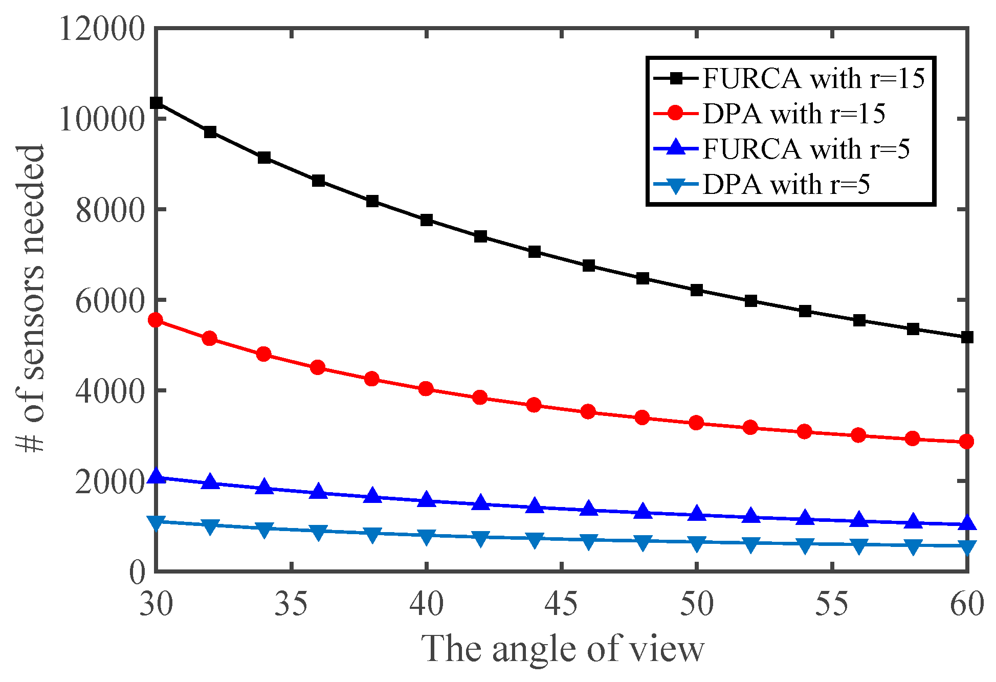 Sensors | Free Full-Text | Node Scheduling Strategies for Achieving ...