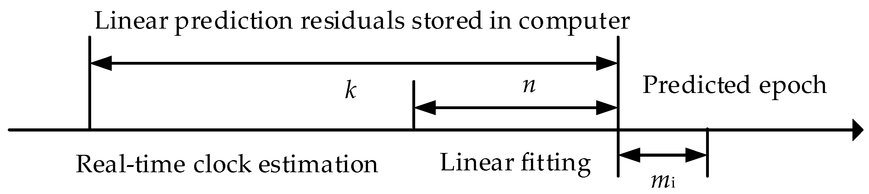 Improved Short-Term Clock Prediction Method for Real-Time Positioning
