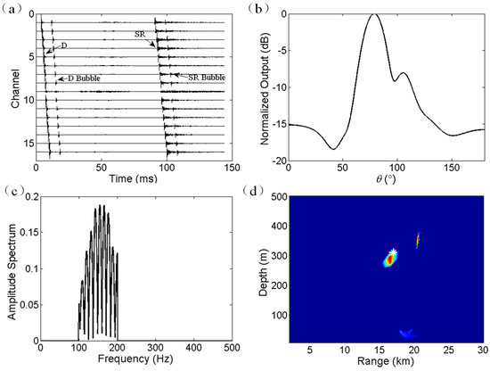 Joint Estimation Of Source Range And Depth Using A Bottom Deployed Vertical Line Array In Deep Water