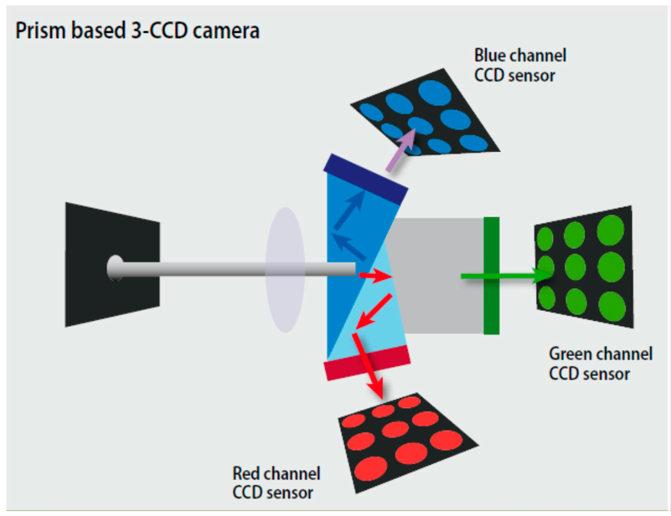 Design and Fabrication of a Ratiometric Planar Optode for Simultaneous ...
