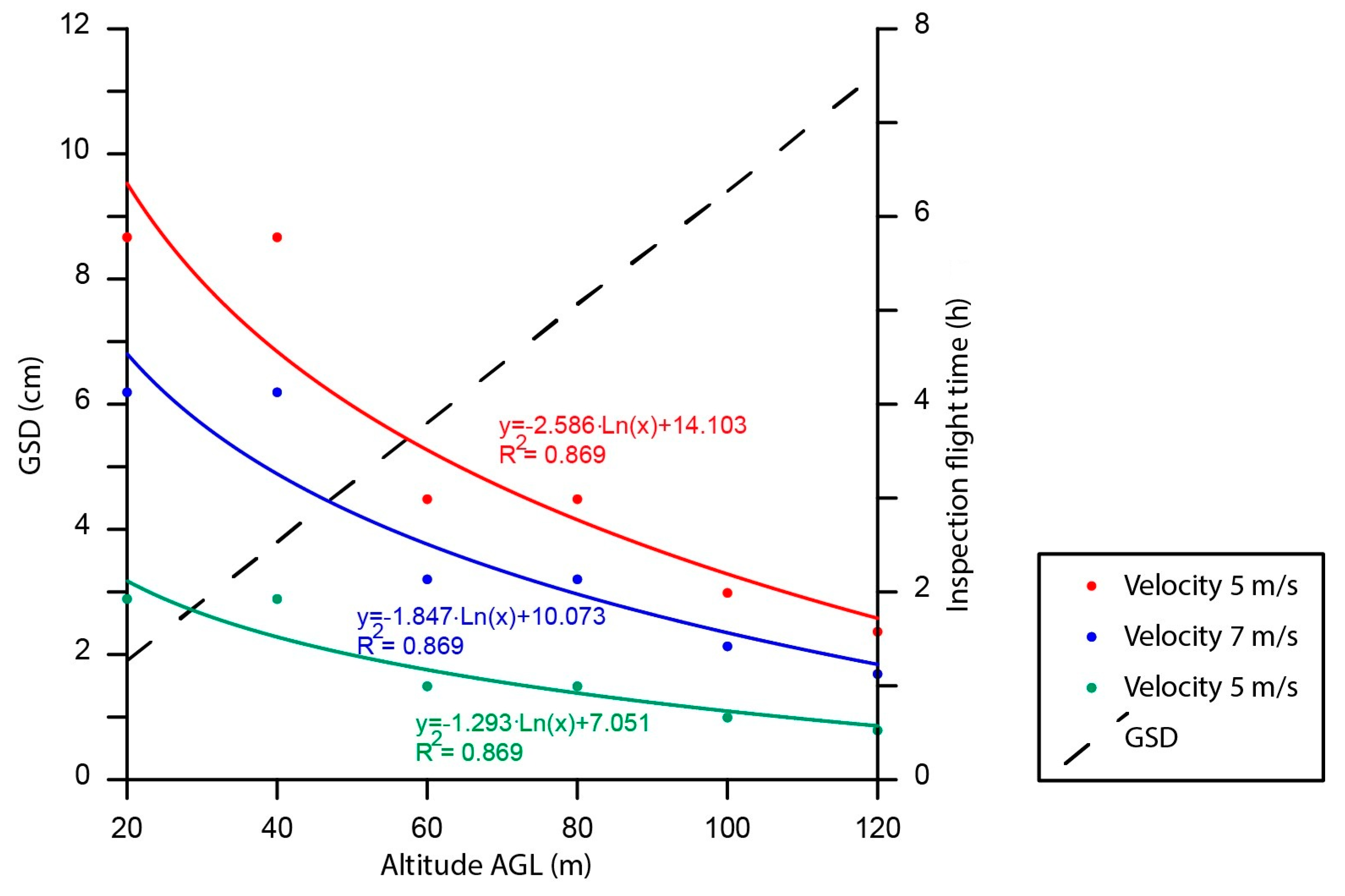 The Development of an Open Hardware and Software System Onboard ...