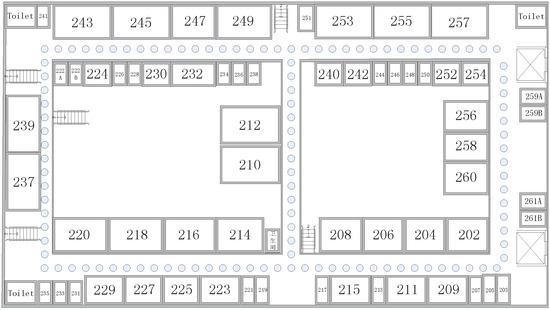 Sensors | Free Full-Text | A Smartphone Indoor Localization Algorithm Based on WLAN Location ...