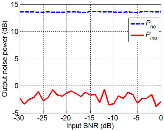 Sensors | Free Full-Text | A Noise Removal Method for Uniform Circular Arrays in Complex ...