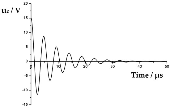 Sensors | Free Full-Text | Acoustic Emission and Echo Signal ...