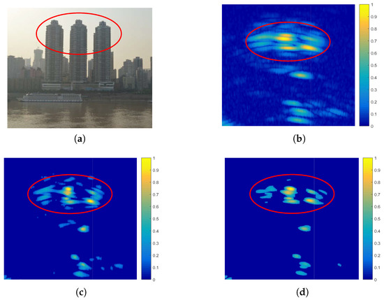 A Sparse Bayesian Approach for Forward-Looking Superresolution Radar Imaging