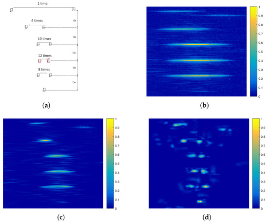 A Sparse Bayesian Approach for Forward-Looking Superresolution Radar Imaging