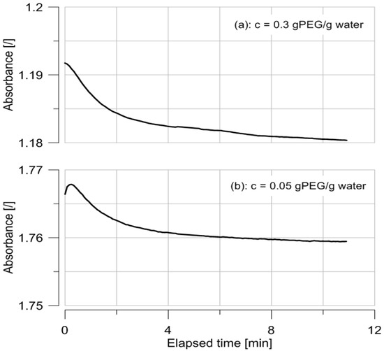 Development and Validation of a New Near-Infrared Sensor to Measure ...