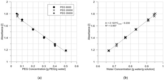 Development and Validation of a New Near-Infrared Sensor to Measure ...