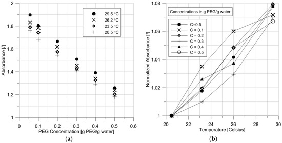 Development and Validation of a New Near-Infrared Sensor to Measure ...