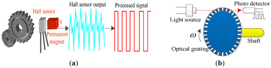 Sensors | Free Full-Text | Review on the Traction System Sensor ...
