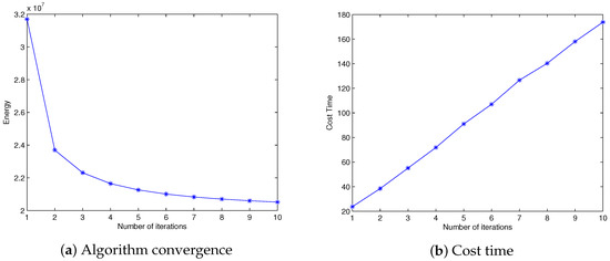 Sensors | Free Full-Text | Local Competition-Based Superpixel Segmentation Algorithm in Remote ...