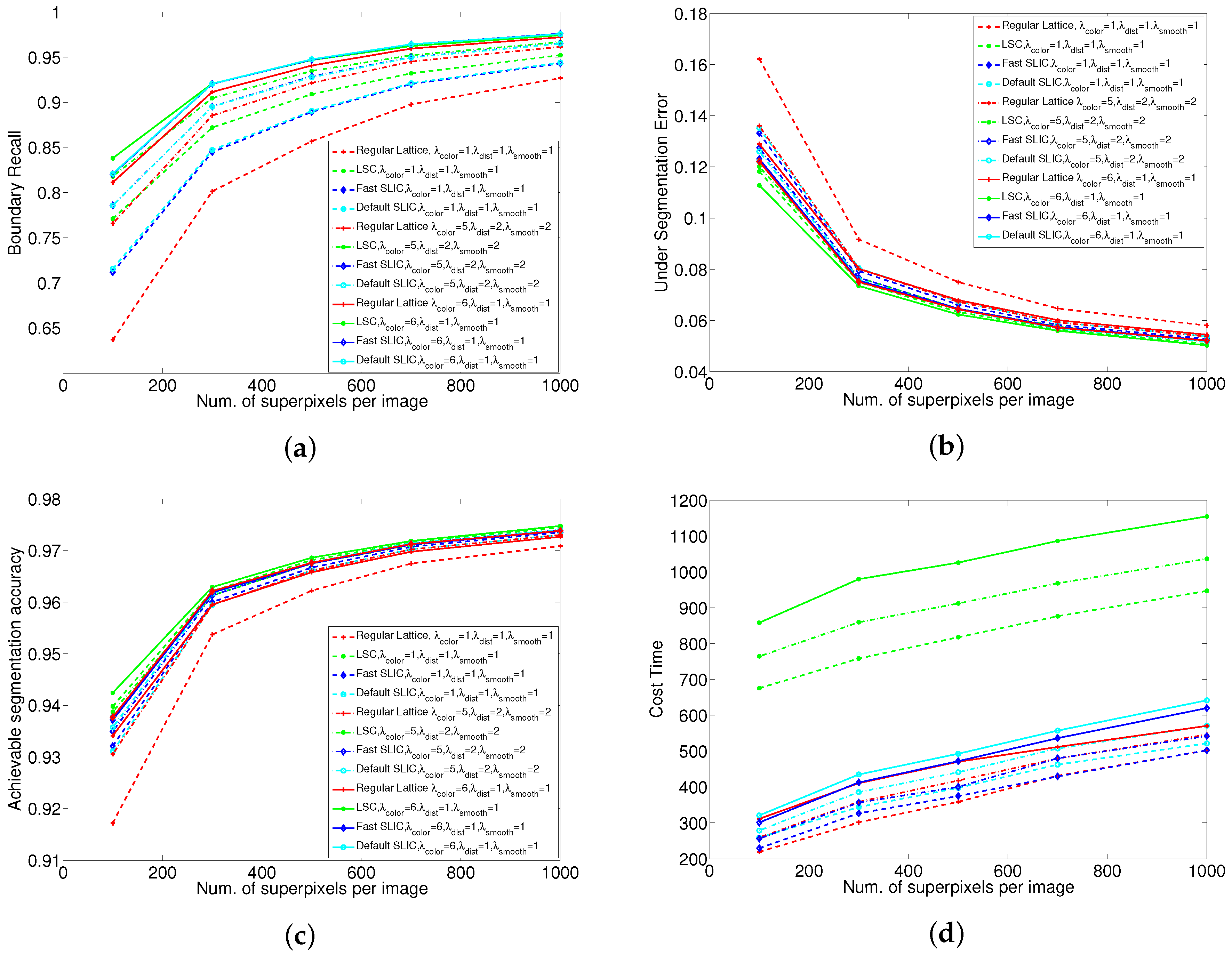 Local Competition-Based Superpixel Segmentation Algorithm in Remote Sensing