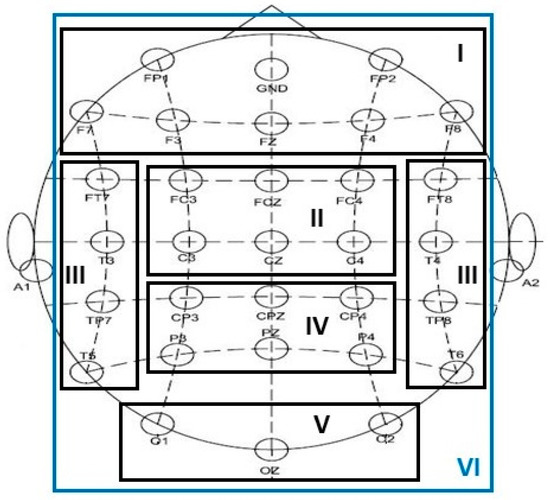 Major Depression Detection from EEG Signals Using Kernel Eigen-Filter ...