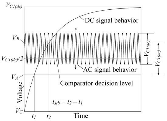 Sensors | Free Full-Text | An LMS Programming Scheme and Floating-Gate Technology Enabled ...
