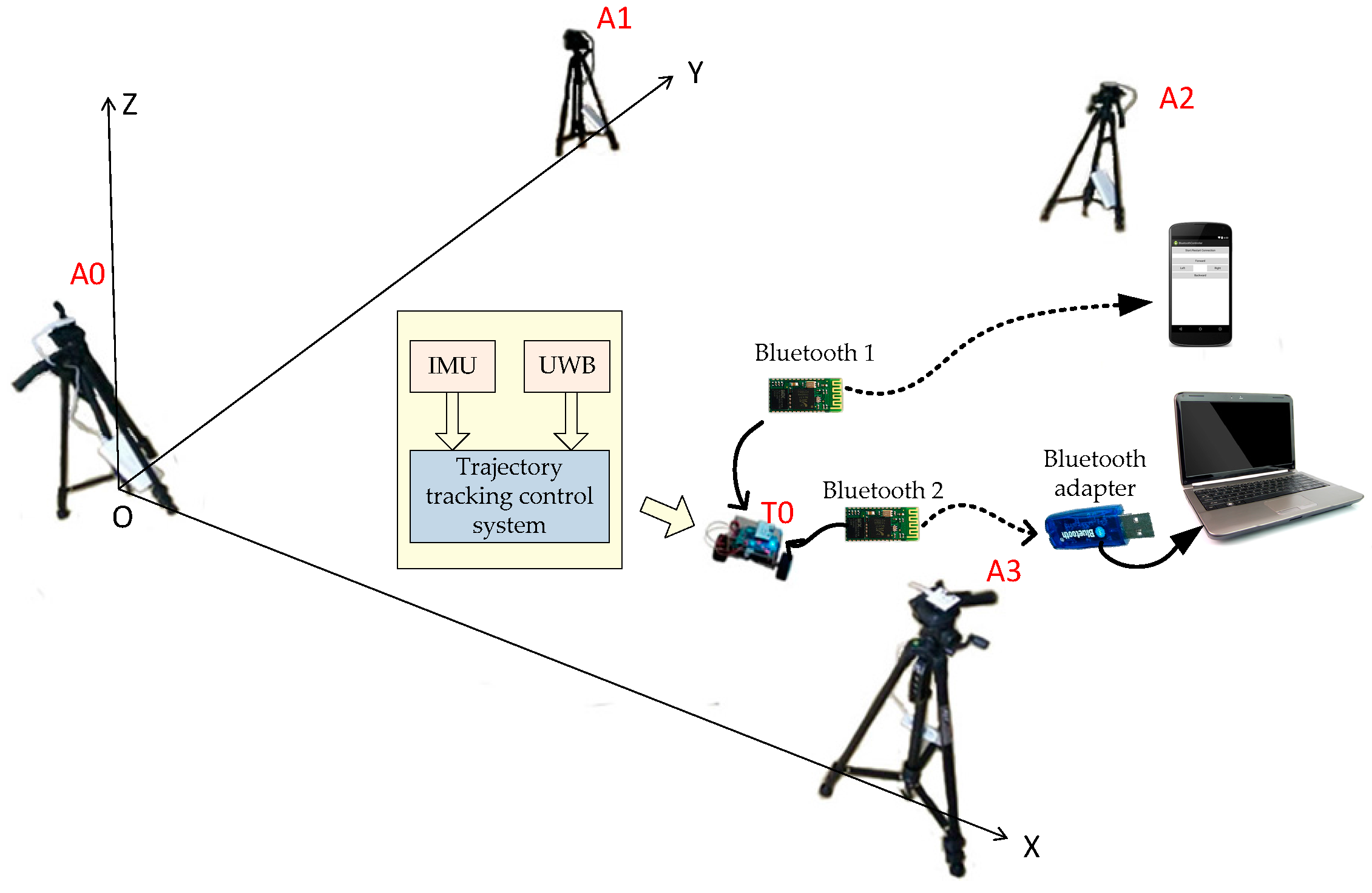 Indoor Autonomous Control of a Two-Wheeled Inverted Pendulum Vehicle ...