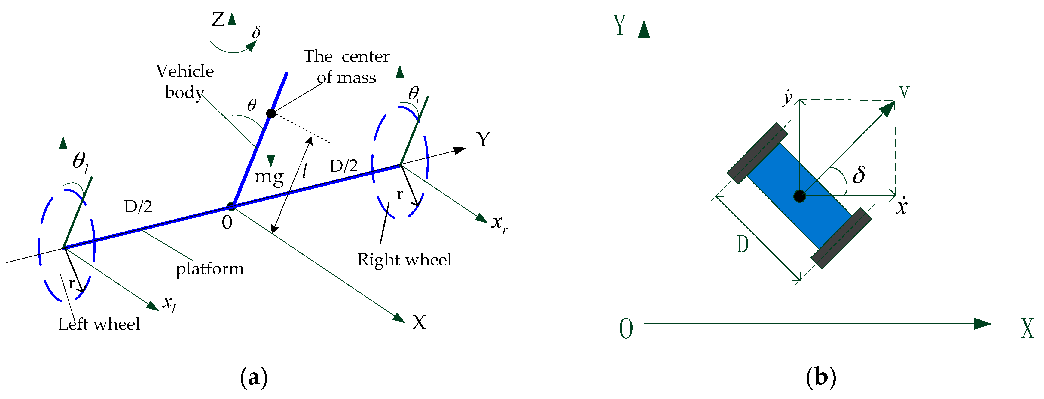 Indoor Autonomous Control of a Two-Wheeled Inverted Pendulum Vehicle ...