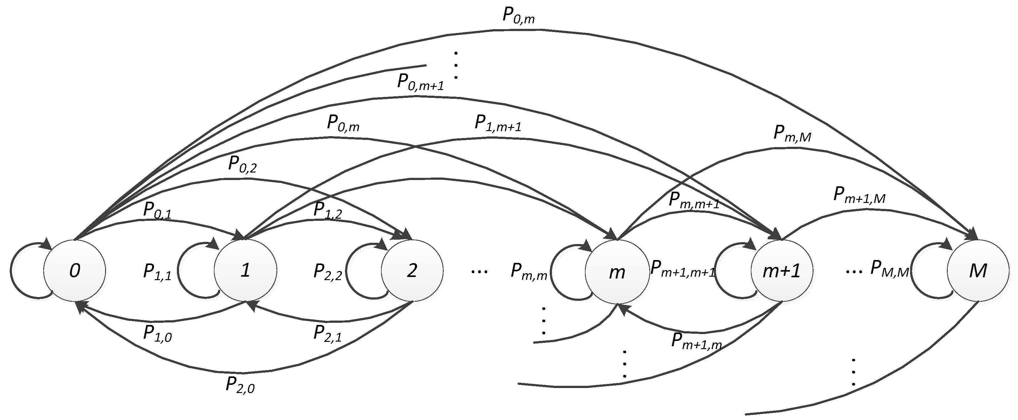 Dynamic Resource Allocation and Access Class Barring Scheme for Delay-Sensitive Devices in ...