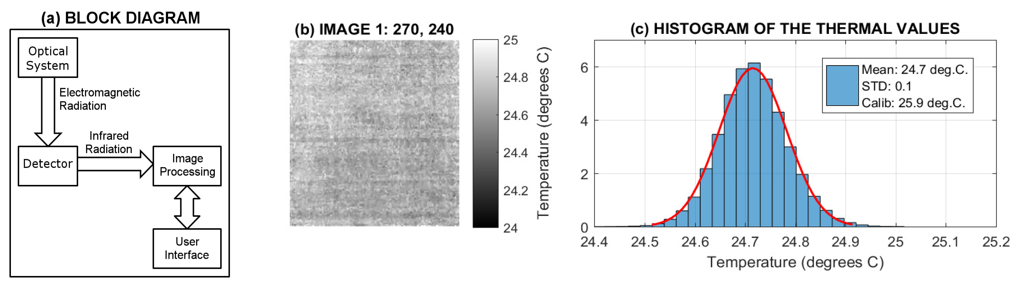 Breathing Analysis Using Thermal and Depth Imaging Camera Video Records