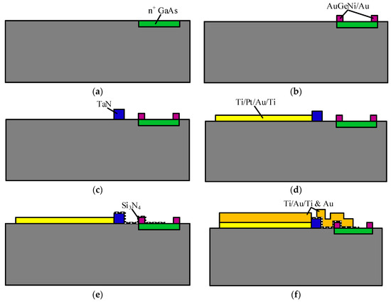 n+ GaAs/AuGeNi-Au Thermocouple-Type RF MEMS Power Sensors Based on Dual Thermal Flow Paths in ...