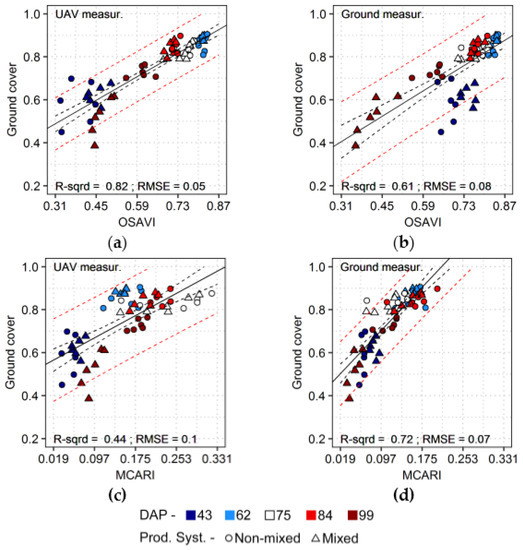Intercomparison of Unmanned Aerial Vehicle and Ground-Based Narrow Band ...