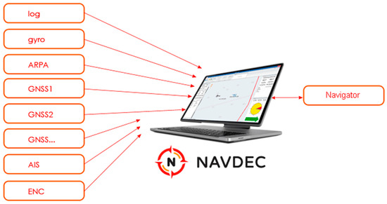 The Ship Movement Trajectory Prediction Algorithm Using Navigational ...