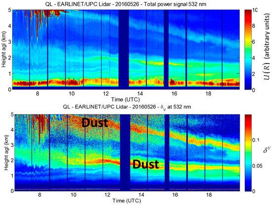 Current Research in Lidar Technology Used for the Remote Sensing of ...